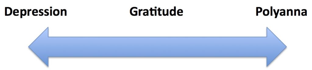 American Mussar Cycle Week 8: Gratitude - American Mussar